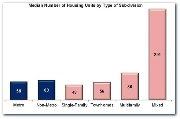 The Typical American Subdivision — RISMedia