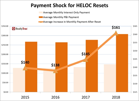 Payment_Shock_HELOC_chart — RISMedia