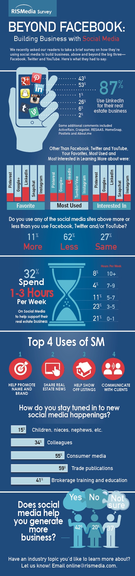 Beyond_Facebook_infographic — RISMedia