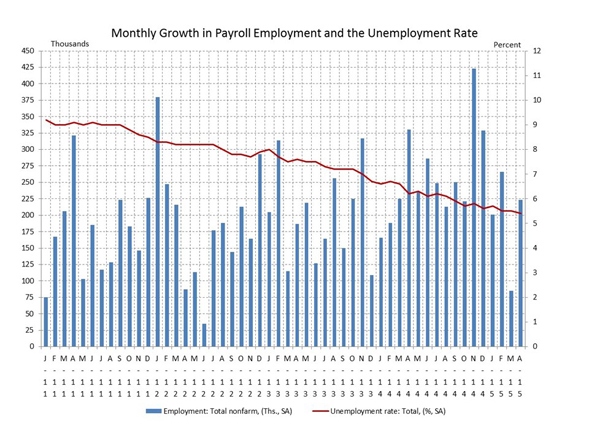 Monthly_Growth_Payroll_EOH_Chart — RISMedia