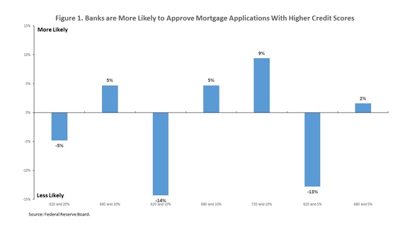 Residential Lending: Size Really Does Matter — RISMedia