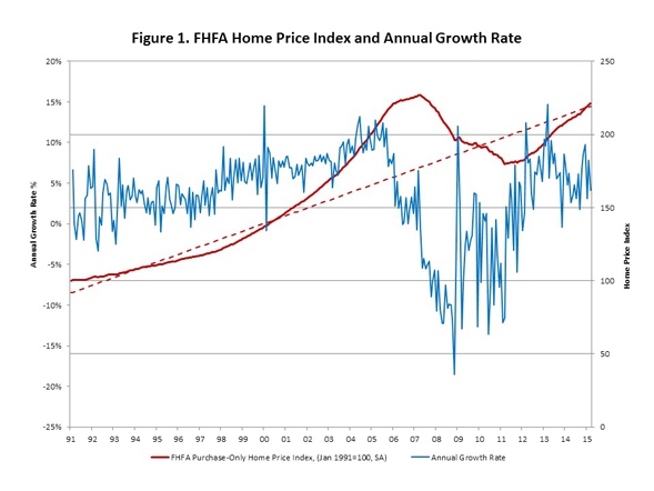 Home_Price_Index_Chart_1 — RISMedia