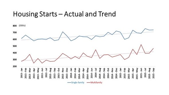 Housing_Starts_EOH_Chart — RISMedia
