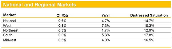 CC_chart_2 — RISMedia