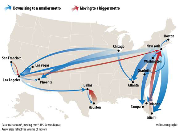 Where Americans Are Moving Right Now — RISMedia