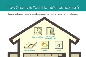 How Sound Is Your Home's Foundation? — RISMedia
