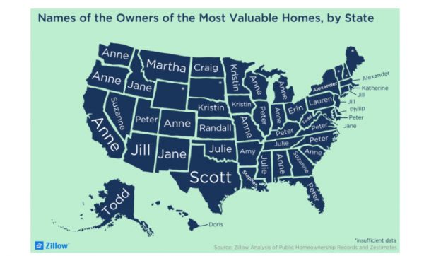 Hi, My Name Is…Owner of a Valuable Home