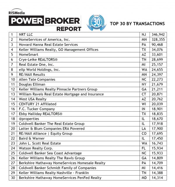 The 30th Annual Power Broker Report: The Top 30