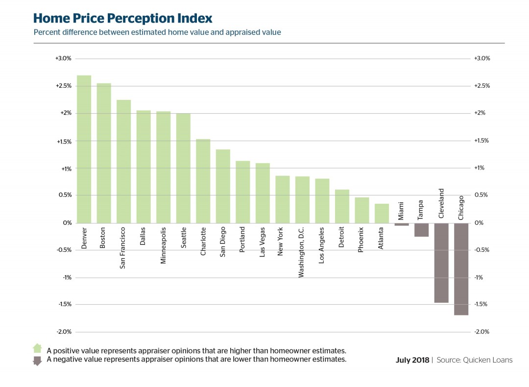 HPPI_July — RISMedia