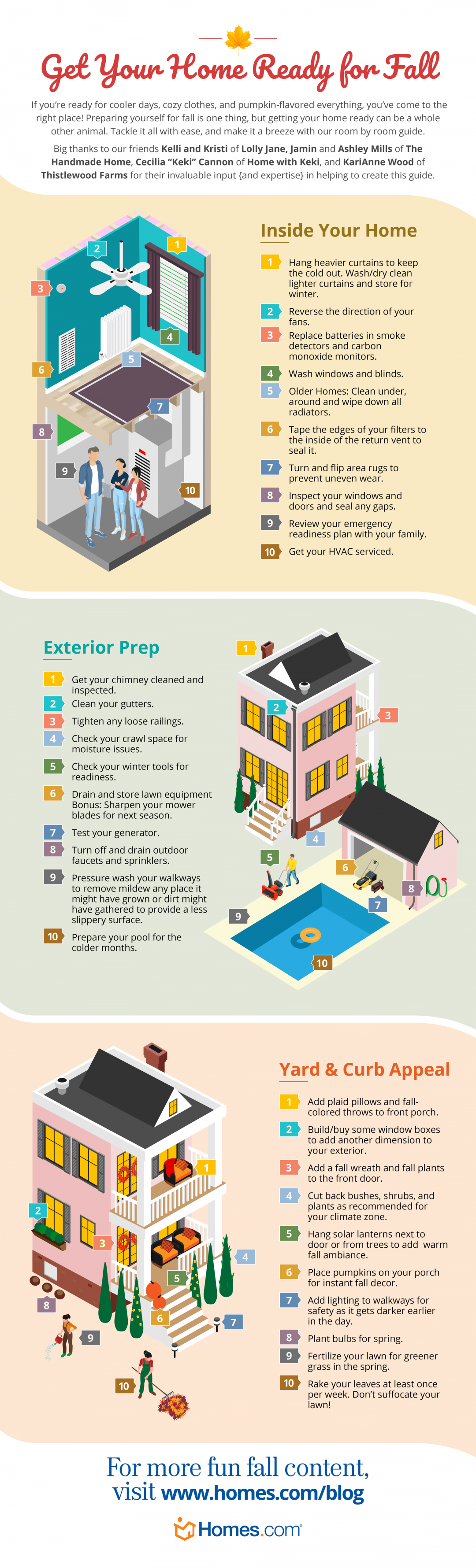 Getting Your Clients' Homes Ready for the Fall