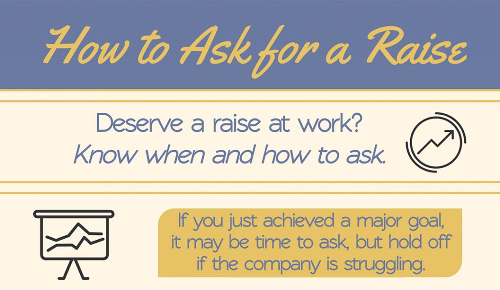 How to Ask for a Raise — RISMedia