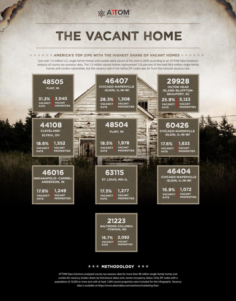 Real Estate 'Zombies': Abandoned Foreclosures a Scarce Sight Today ...