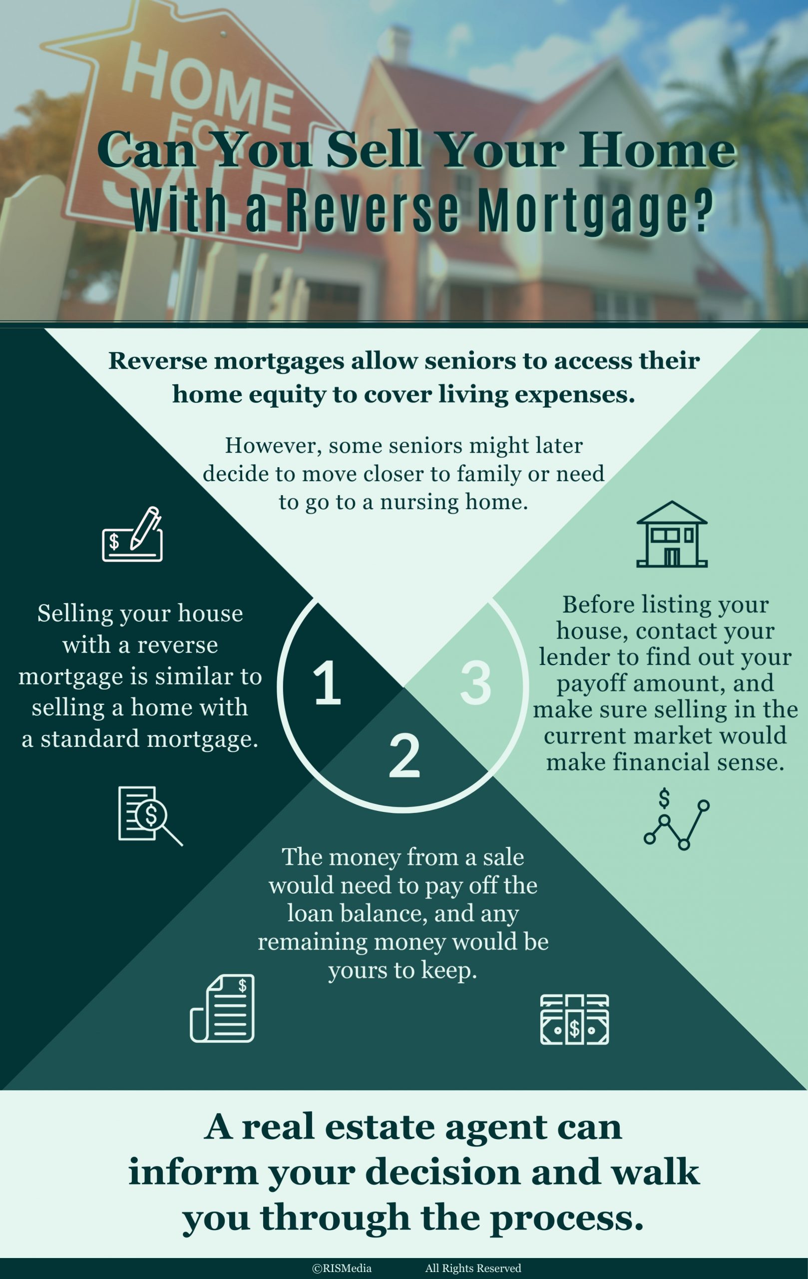 How To Sell Reverse Mortgages - Memberfeeling16