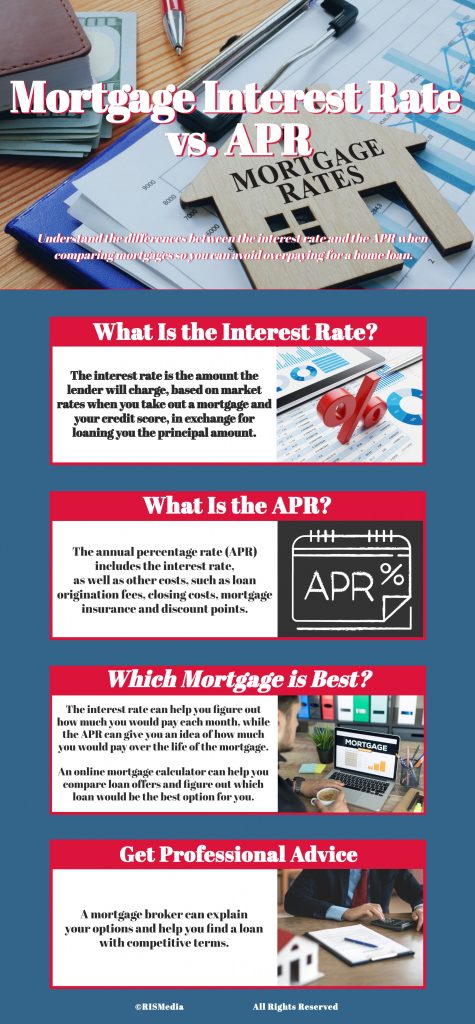 Mortgage Interest Rate vs. APR — RISMedia