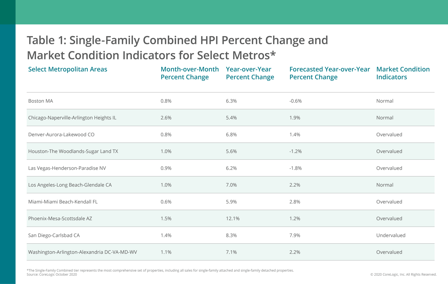 single_fam_combined — RISMedia