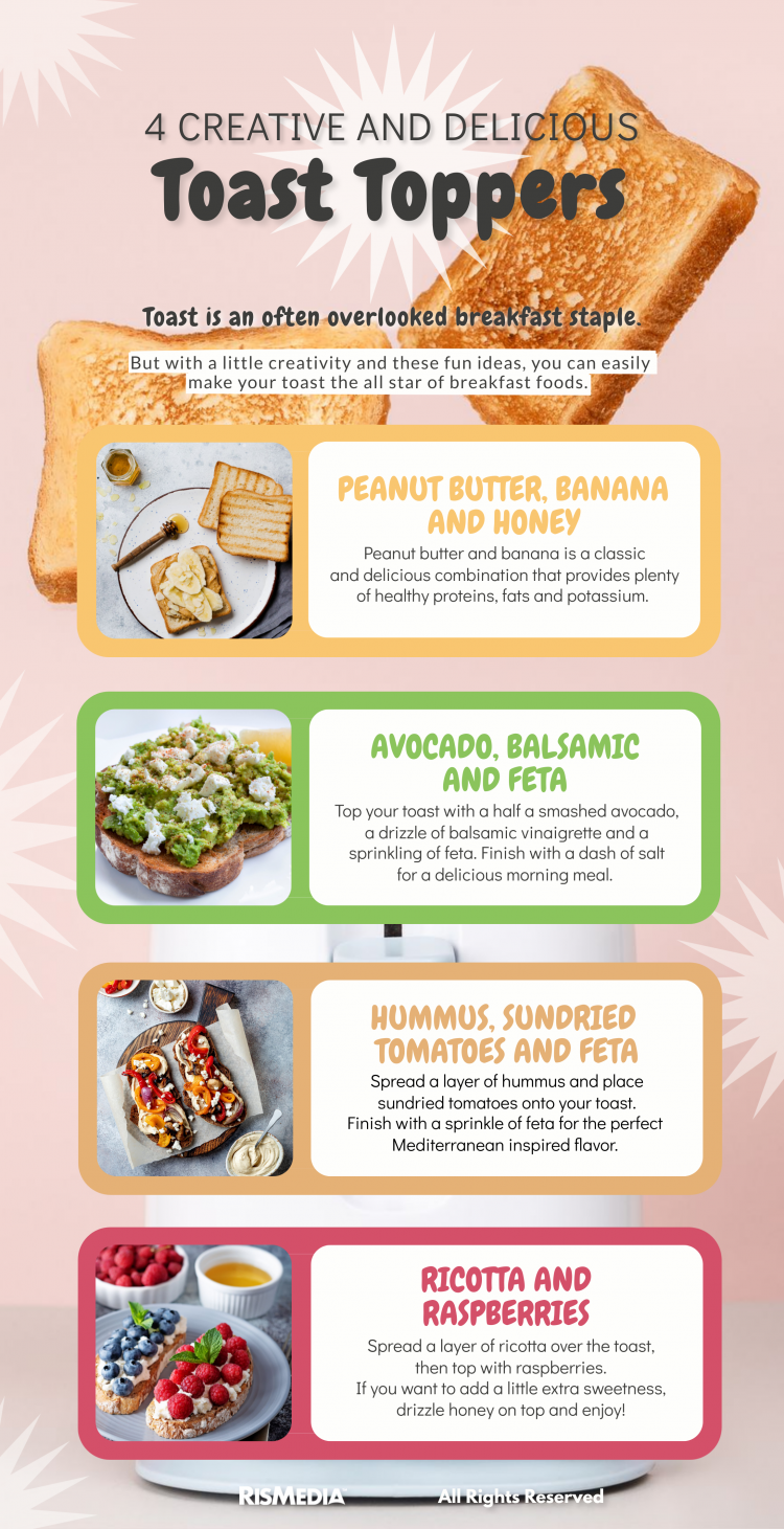 Infographic_021122_2 — RISMedia