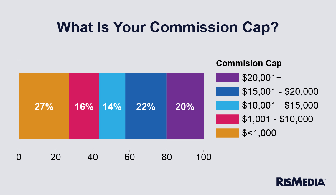 Transactions, Contracts and Commissions — RISMedia