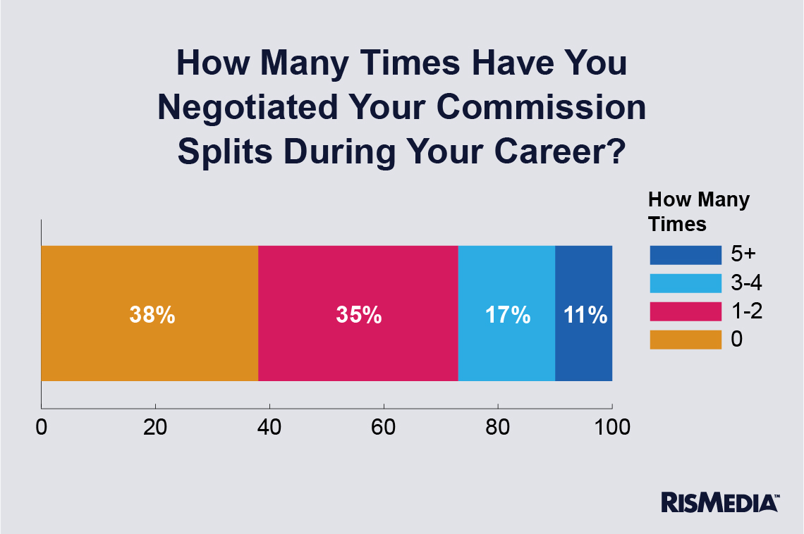 Transactions, Contracts and Commissions — RISMedia