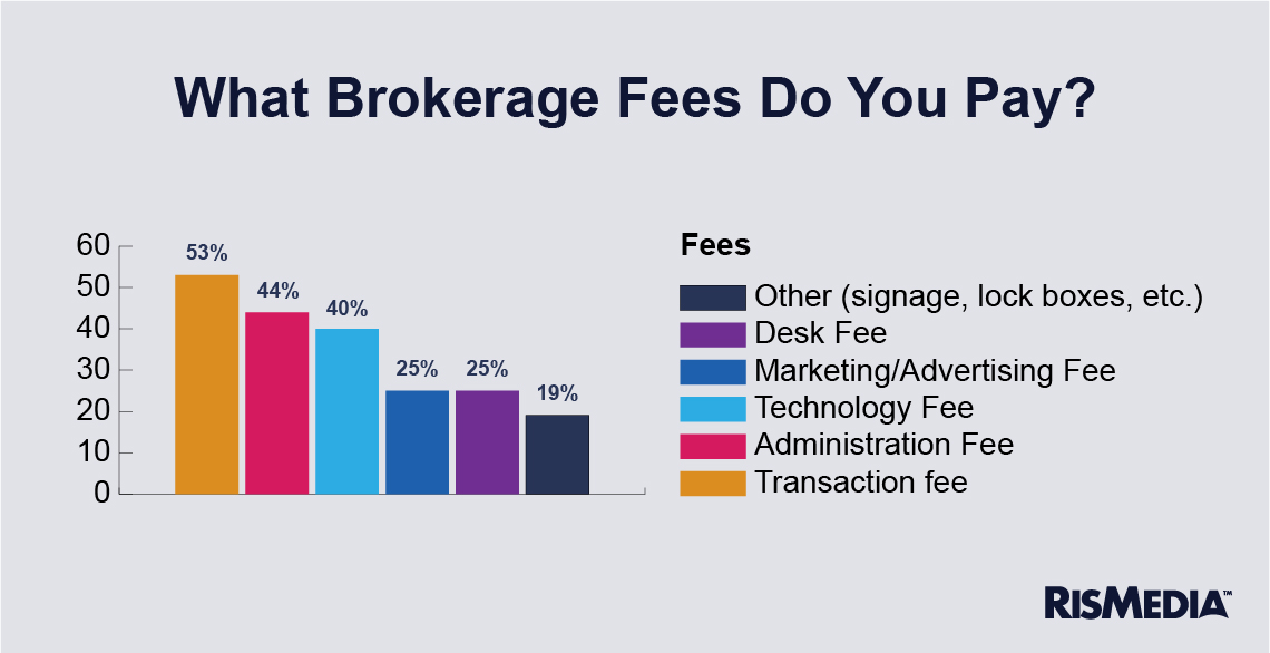 Fee Structures — RISMedia