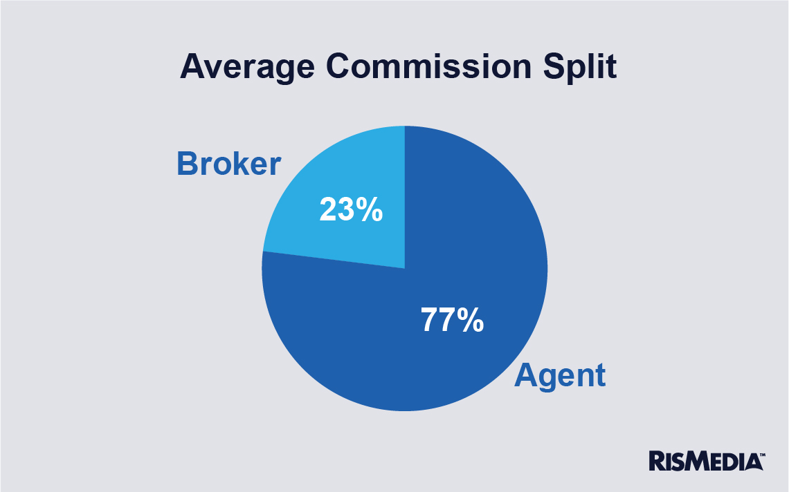 Transactions, Contracts and Commissions — RISMedia