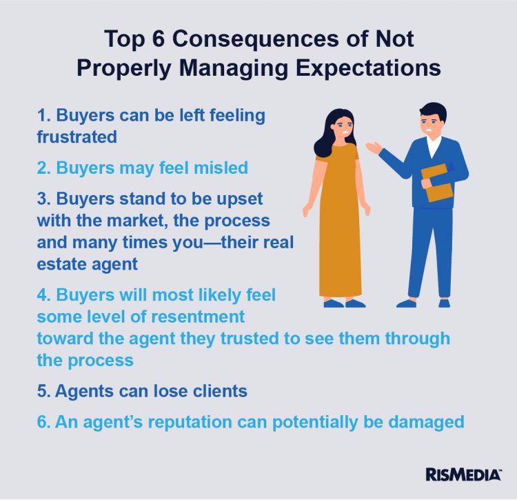Improperly Managing Expectations? The Consequences Are Real — RISMedia