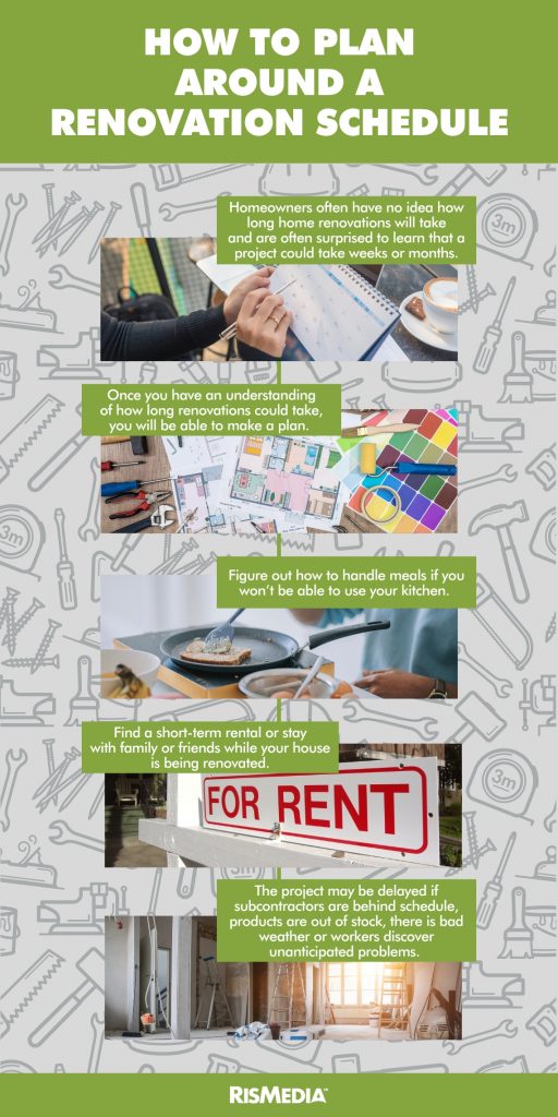How to Plan Around a Renovation Schedule — RISMedia