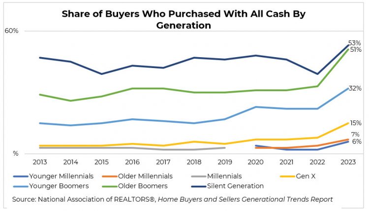 CASH RULES, NEW STUDY FINDS | Angela Medley