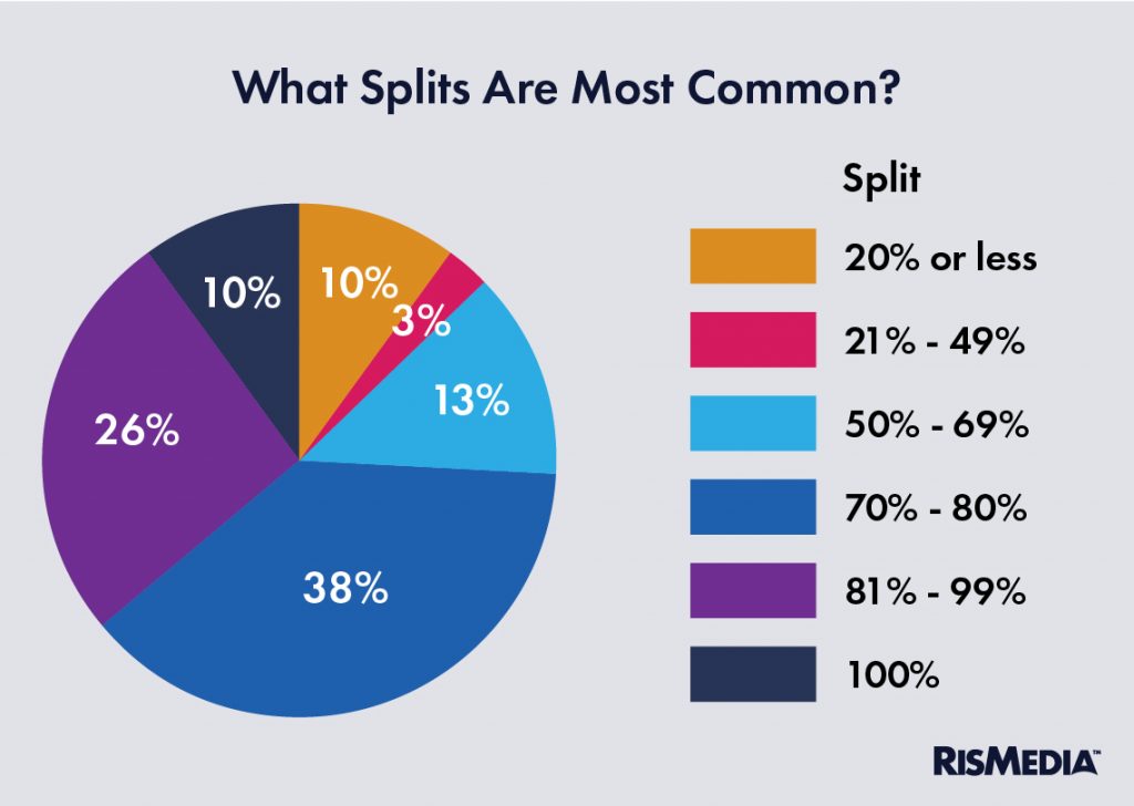 Everything You Wanted to Know About Splits (But Were Afraid to Ask ...