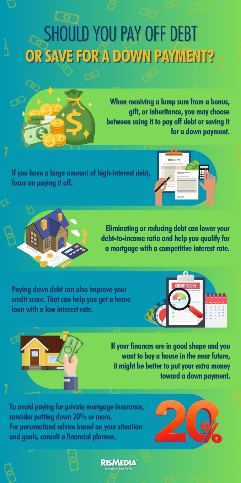 Infographic_060623_1 — RISMedia