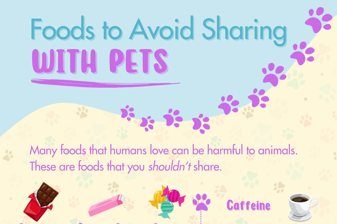 Foods to Avoid Sharing With Pets — RISMedia