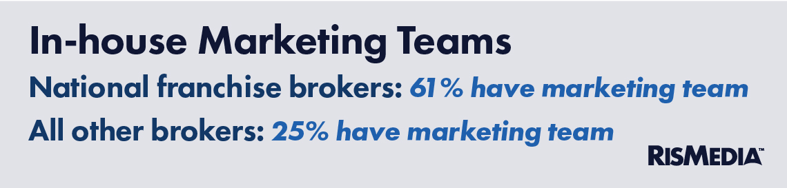 Dec23_G3_Marketing_Study_In-House-marketing-teams — RISMedia